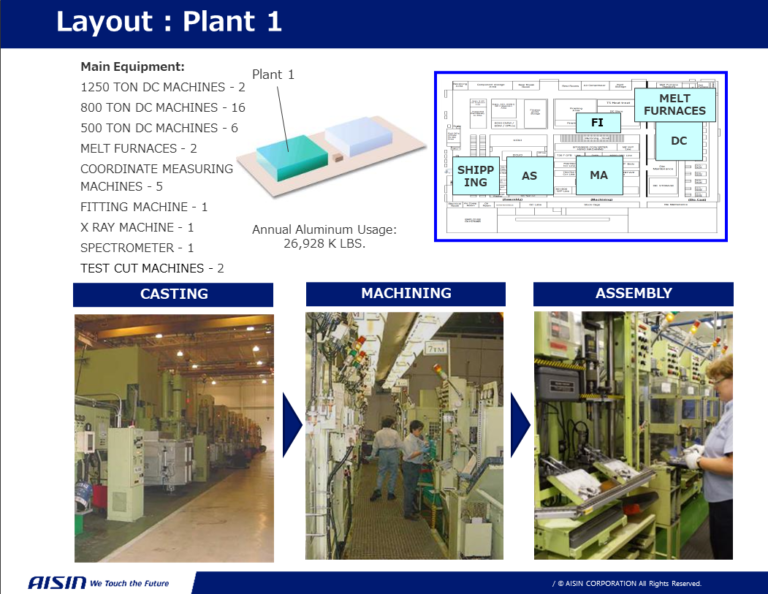 About Us | Aisin Auto